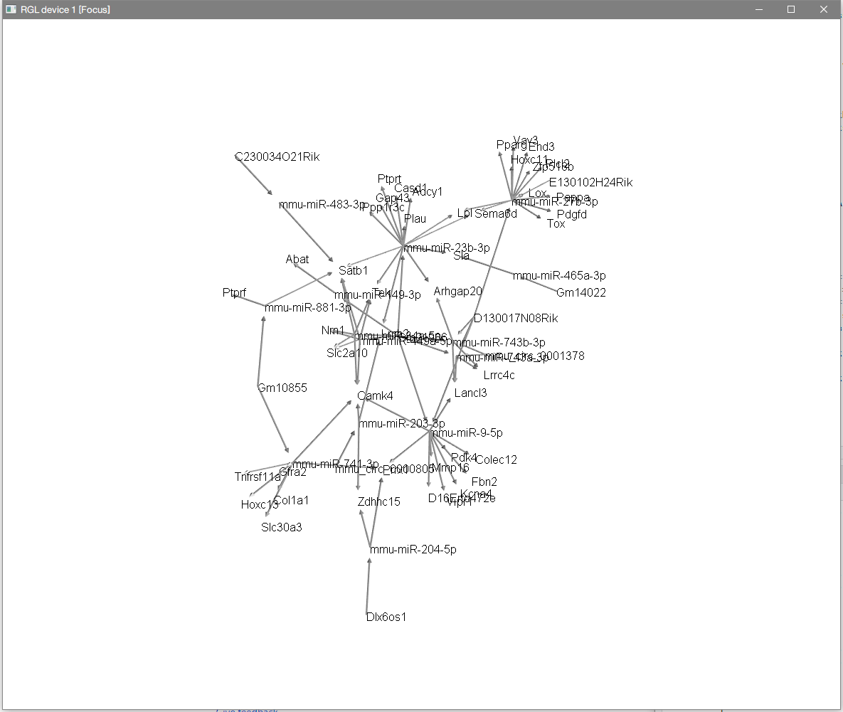 GitHub - PhiliJ/TFnetwork: TFnetwork: R package for DE-analysis, TF selection (based on NetAct ...