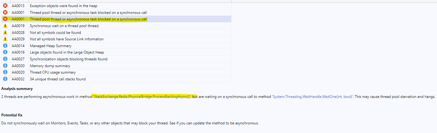 Threads Are Performing Asynchronous Work But Are Waiting On A