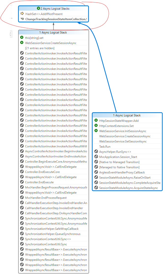 Synchronous Wait On A Thread Pool Thread · Issue 174 · Azureaspnet Redis Providers · Github