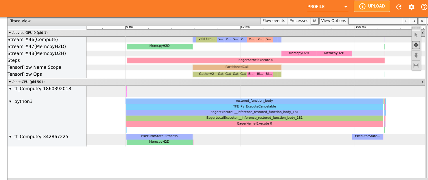 Element-wise add and multiply operations are performed on CPU instead of GPU which bring about ...