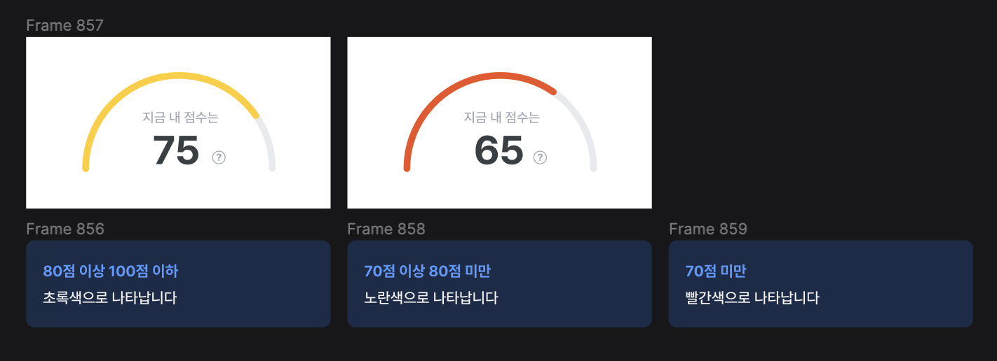 멤버용 - 출결 점수 확인 화면 구현 1 · Issue #27 · YAPP-admin/attendance-android · GitHub