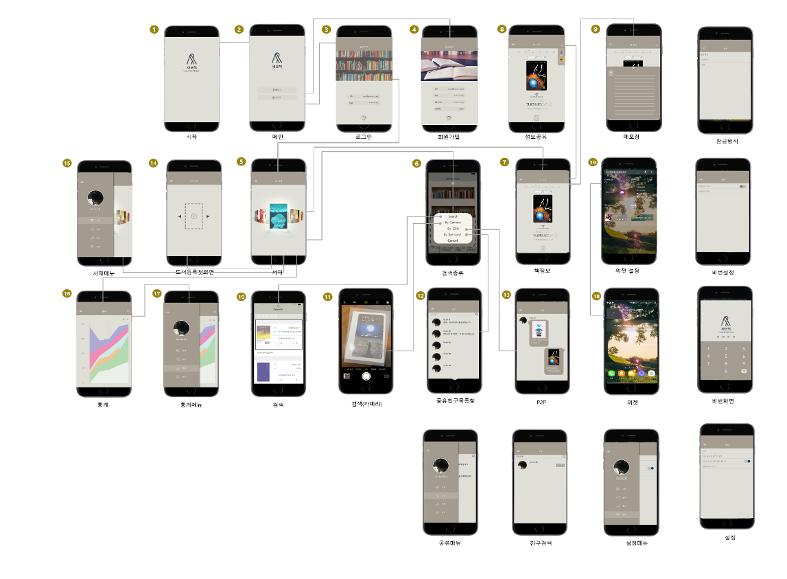 GitHub - jsh-me/a-day-a-book: 📚 Android Book Diary using Dagger, Rxjava, Jetpack (Room ...