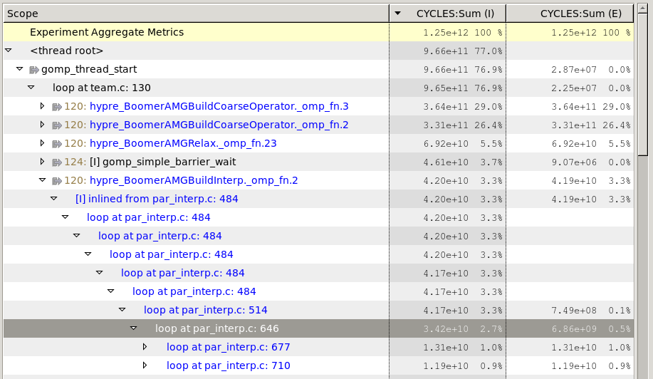 bad irreducible loop nesting · Issue #67 · HPCToolkit/hpctoolkit · GitHub