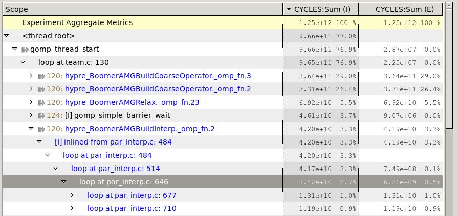 Bad Irreducible Loop Nesting · Issue 67 · Hpctoolkit Hpctoolkit · Github