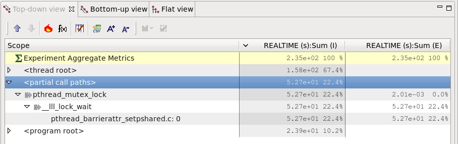 can't unwind out of pthread_mutex_lock on powerpc · Issue #210 · HPCToolkit/hpctoolkit · GitHub