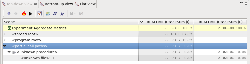 Can T Unwind Out Of Pthread Mutex Lock On Powerpc · Issue 210 · Hpctoolkit Hpctoolkit · Github