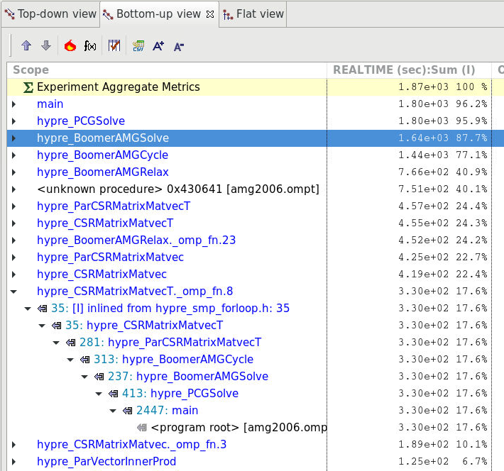 Ompt Blame Branch Doesnt Combine Metrics Across Threads Correctly