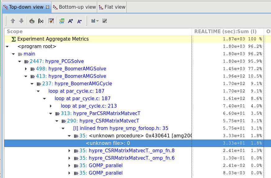 Ompt Blame Branch Doesnt Combine Metrics Across Threads Correctly
