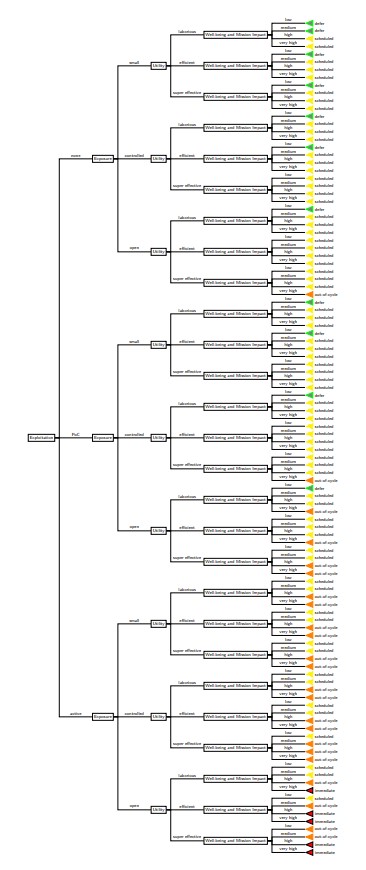 SSVC/ssvc.md at master · vuls-saas/SSVC · GitHub