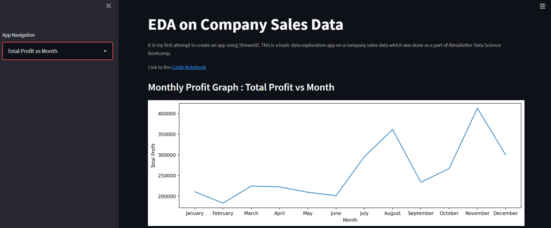 GitHub - awesomedeba10/EDA-on-Company-Sales-Data