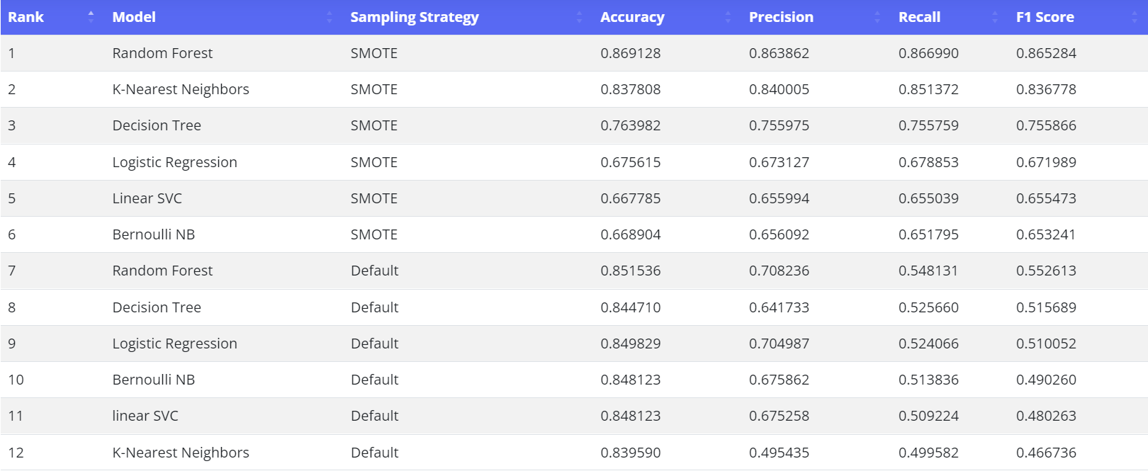 GitHub - awesomedeba10/Cardiovascular-Risk-Prediction---AlmaBetter-Capstone-Project: Done as a ...