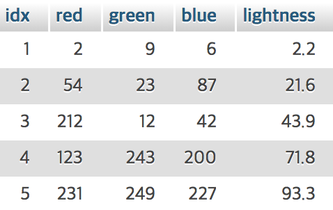 GitHub - raneelulu/easypiechart