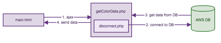 GitHub - raneelulu/easypiechart