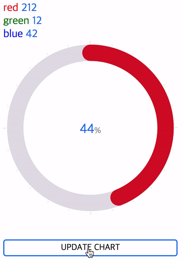 GitHub - raneelulu/easypiechart