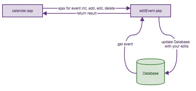 GitHub - raneelulu/classic-asp-calendar-with-db