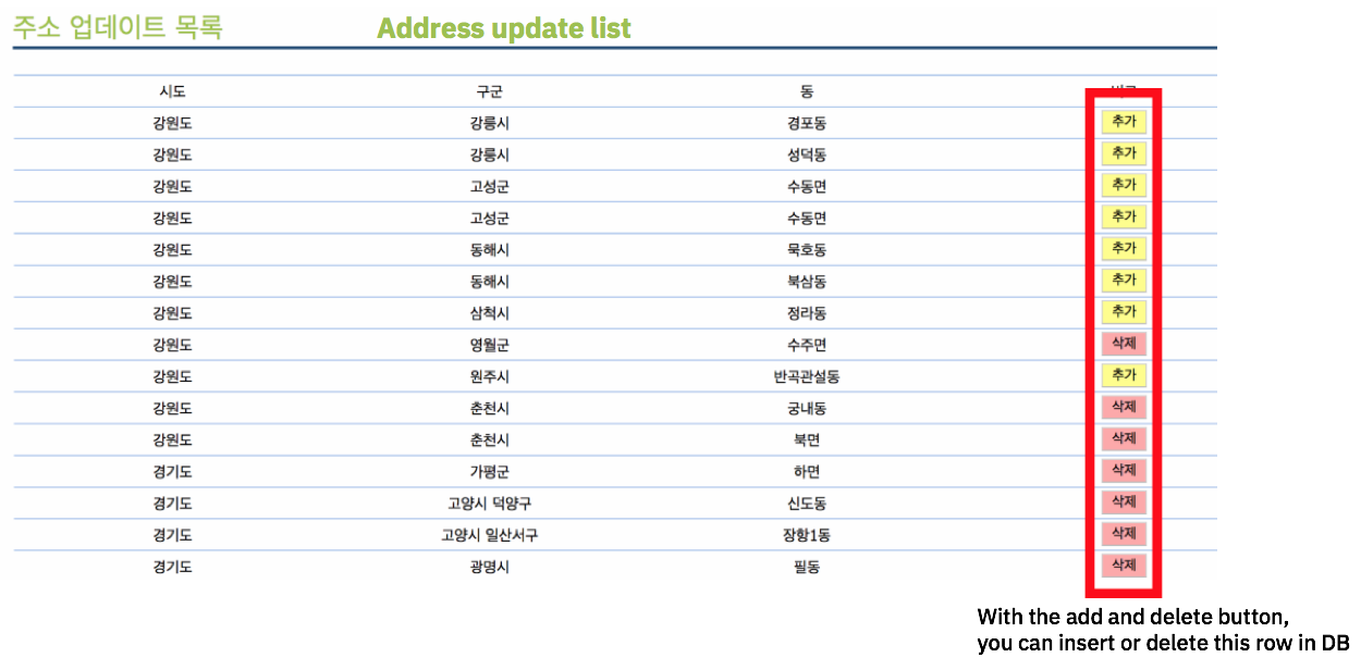 GitHub - raneelulu/Korean-address-DB-update-with-uploaded-files
