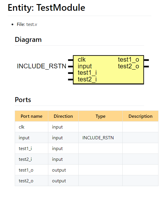 Module documentation support for ifdef structure · Issue #354 · TerosTechnology/vscode-terosHDL ...