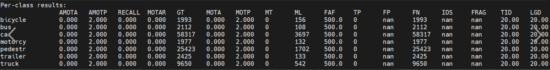 how to load checkpoints during training and the evaluation results are not very accurate · Issue ...