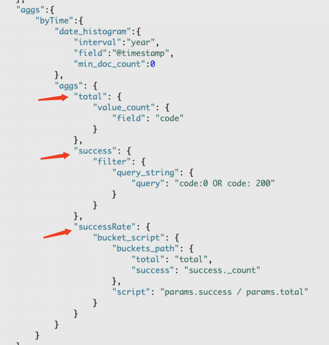 How to include multiple condition within ONE sub aggregation? · Issue #1369 · olivere/elastic ...