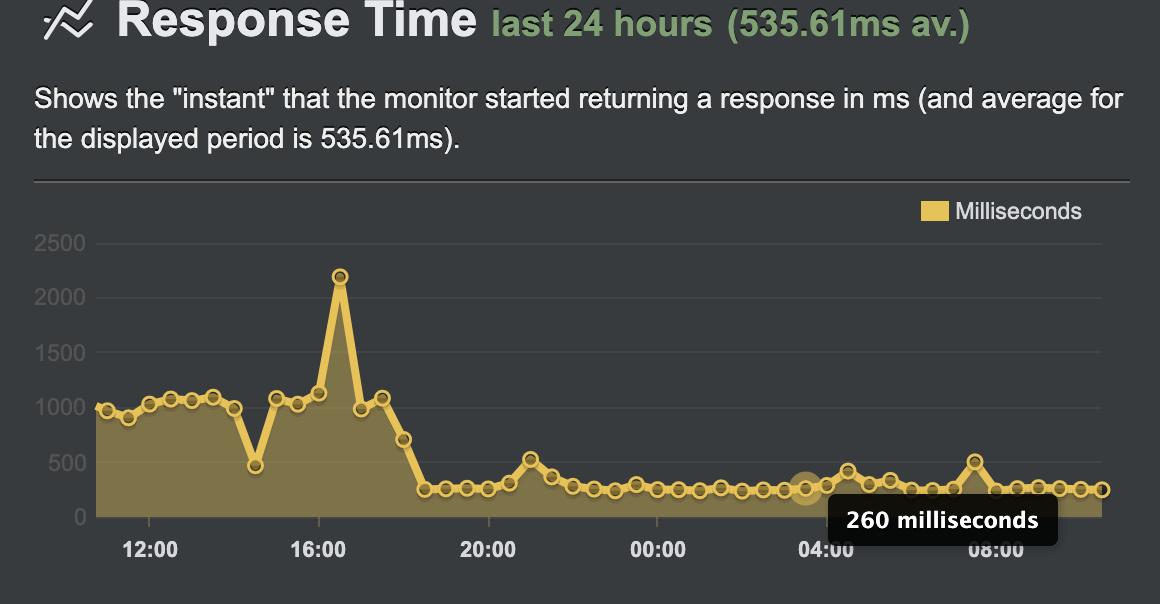 Uptime Kuma vs. Uptime Robot: Seeing large difference in load time ...