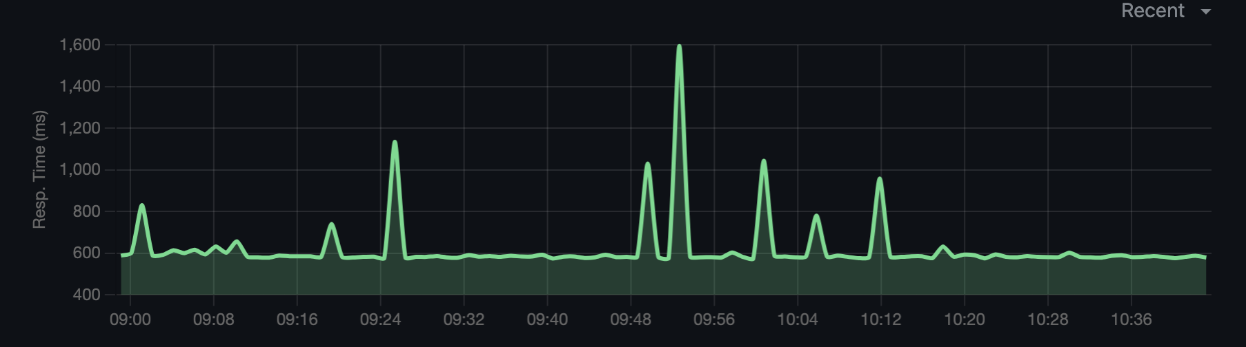 Uptime Kuma vs. Uptime Robot: Seeing large difference in load time ...