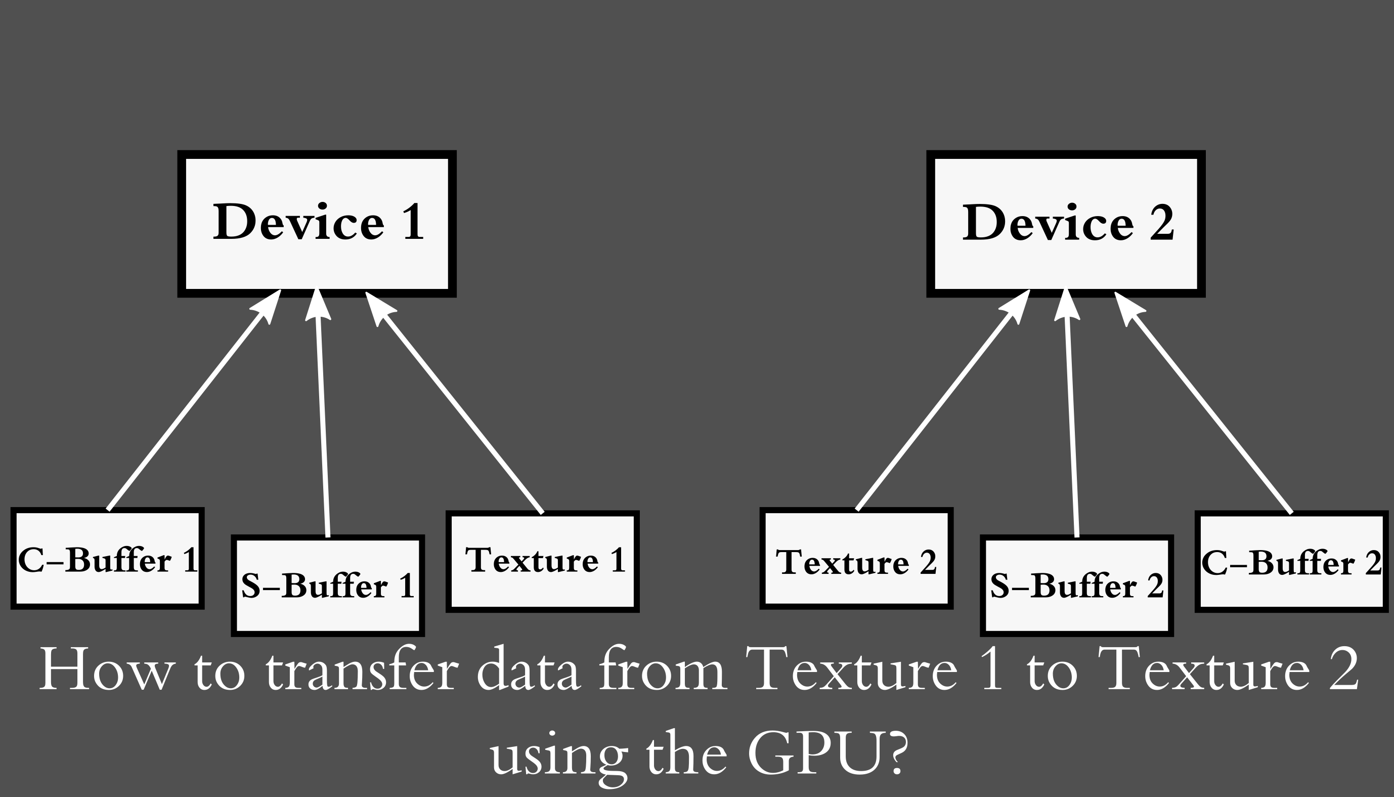 GitHub - Unknown-3301/ComputeShaders: a library that wraps the SharpDX ...