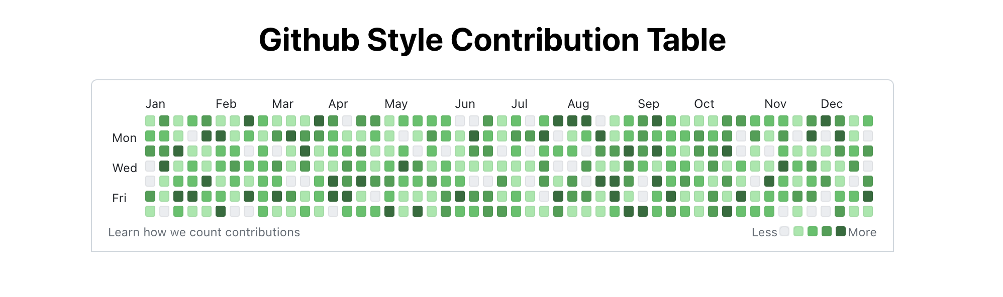 GitHub - SayYoungMan/github-contribution-table: Github style ...