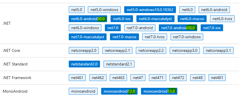 How to know what Android API is supported for .netX.0-android? · unoplatform uno · Discussion ...