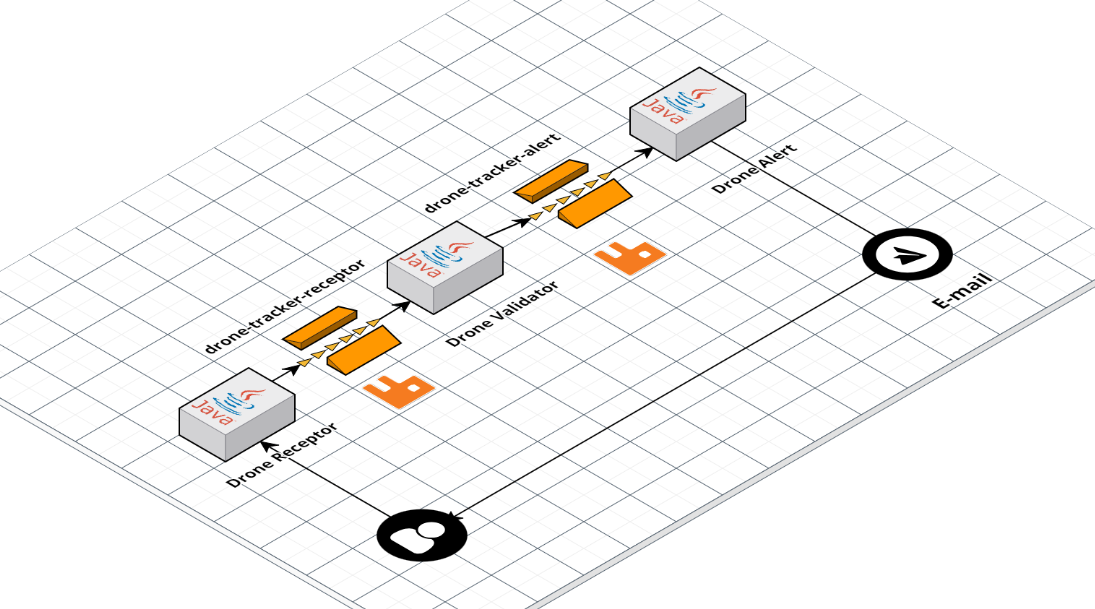 GitHub - GiovanniTrevisan/Drone-Track-er---Validation-API