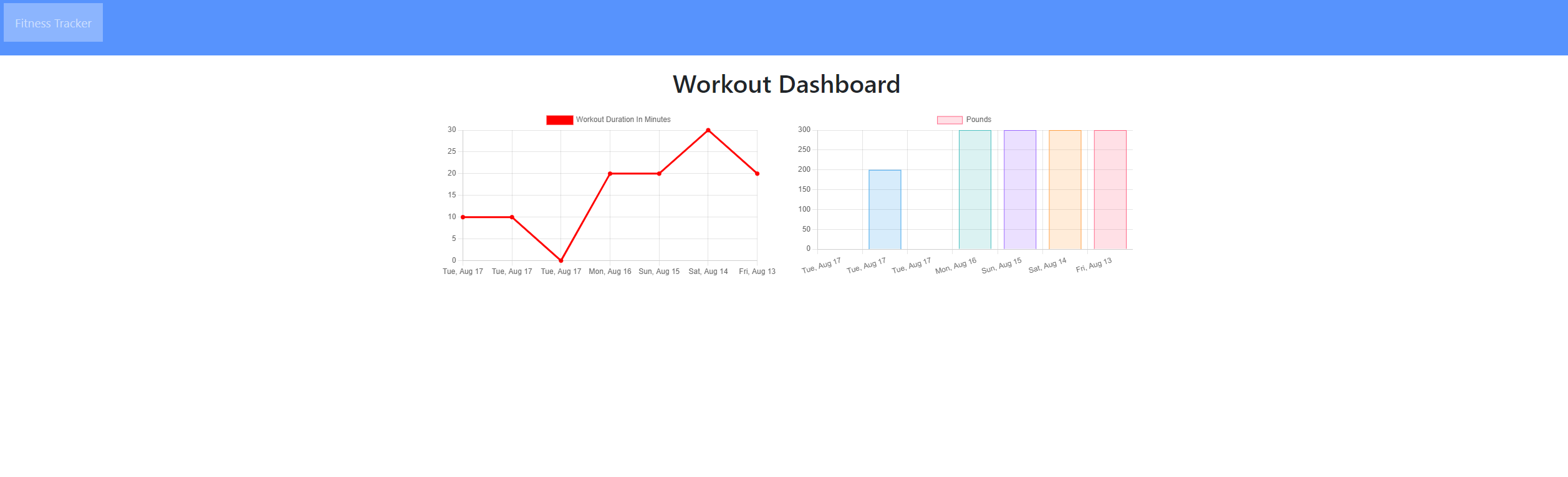 Github Alexabbamondi Workout Tracker