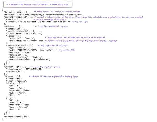 Does Spark Iceberg Support Create View · Issue 6903 · Apache Iceberg · Github