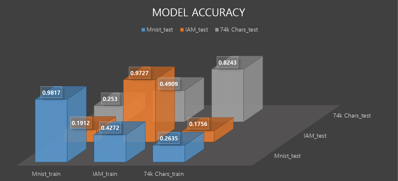 GitHub - yw0nam/EATED_Final