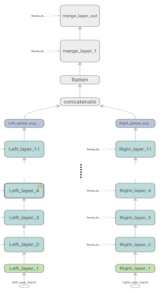 GitHub - yw0nam/Eye_tracking