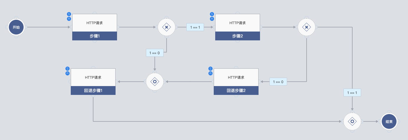 回滚流程如何实现 · Issue #1368 · TencentBlueKing/bk-sops · GitHub