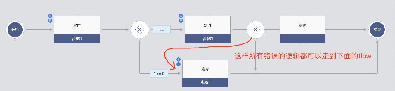 回滚流程如何实现 · Issue #1368 · TencentBlueKing/bk-sops · GitHub