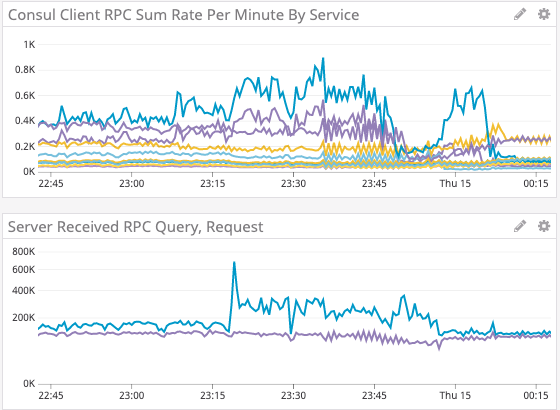 Error Getting Server Health From Context Deadline Exceeded · Issue 6208 · Hashicorp Consul · Github