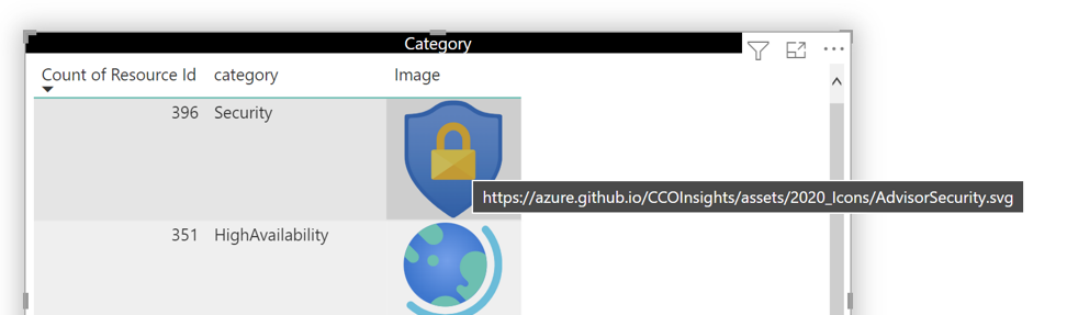 Advisor recommandation CCO Infra dashboard · Issue #250 · Azure/CCOInsights · GitHub
