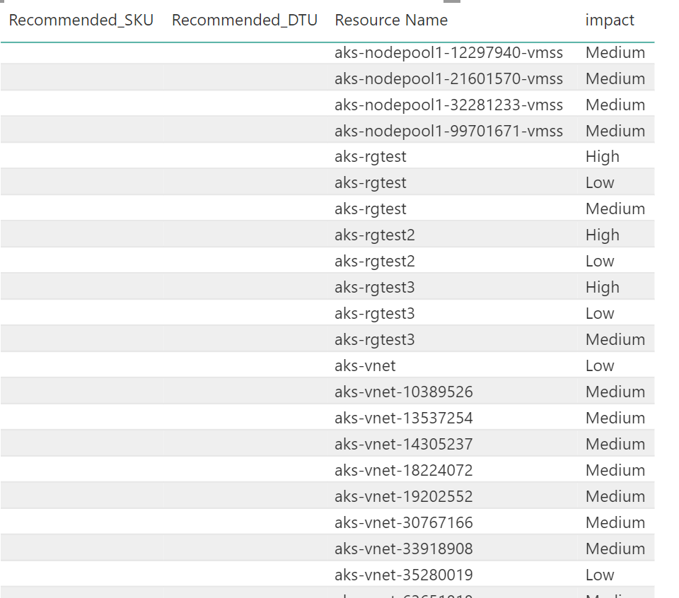 Advisor recommandation CCO Infra dashboard · Issue #250 · Azure/CCOInsights · GitHub