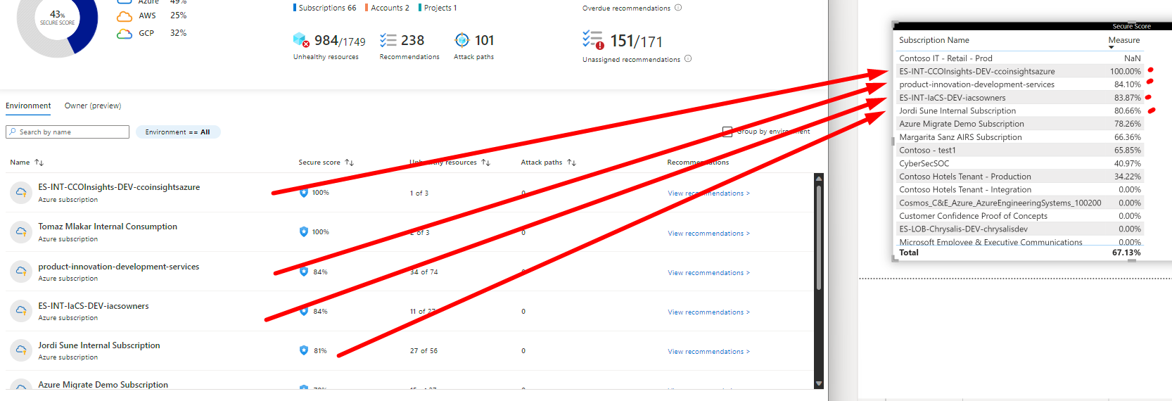 Incorrect secure score metrics on Governance dashboard · Issue #273 · Azure/CCOInsights · GitHub