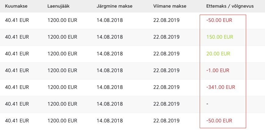 Possibility to add custom classes to individual cells in · Issue #3671 · bootstrap-vue/bootstrap ...