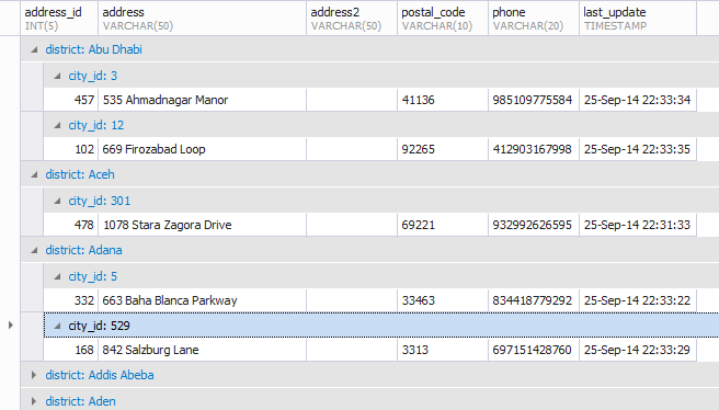 Row Grouping Support · Issue #237 · bosskmk/pluto_grid · GitHub