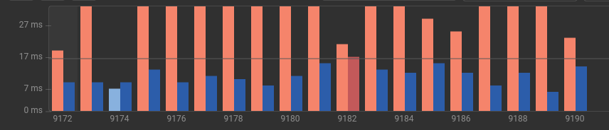 [Bug] Bad GPU performance in PlutoVisibilityLayout · Issue #508 · bosskmk/pluto_grid · GitHub