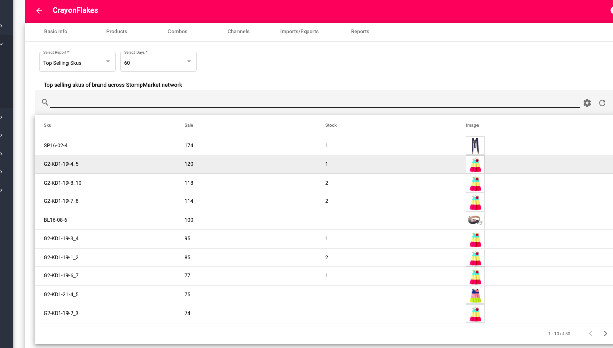 Count of top selling sku's should be taken from users · Issue #1242 ...