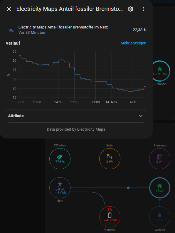 [BUG] Fossil Fuel show current Value but should show daily percentage · Issue #429 · flixlix ...