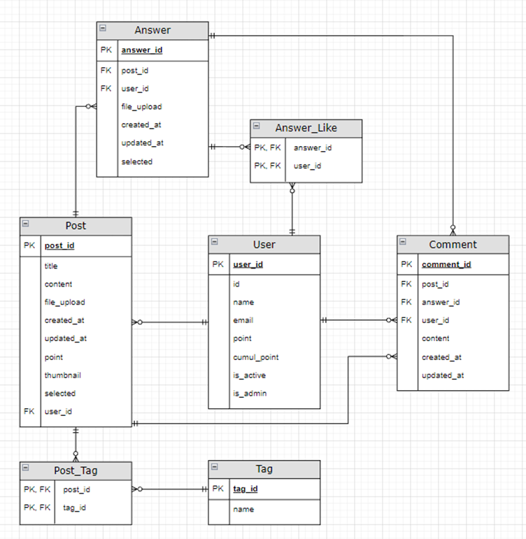 GitHub - chlehdrb5/2022_cau_capstone_team4_back: backend