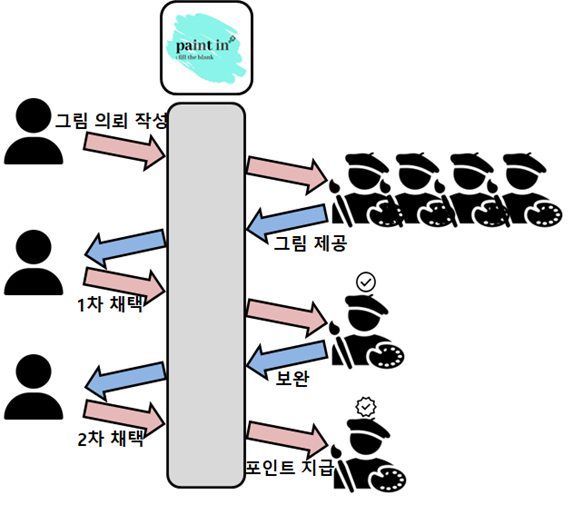 GitHub - chlehdrb5/2022_cau_capstone_team4_back: backend