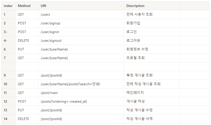 GitHub - chlehdrb5/2022_cau_capstone_team4_back: backend