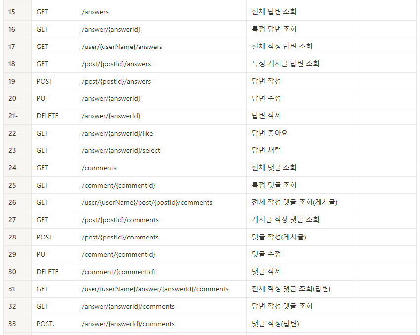 GitHub - chlehdrb5/2022_cau_capstone_team4_back: backend