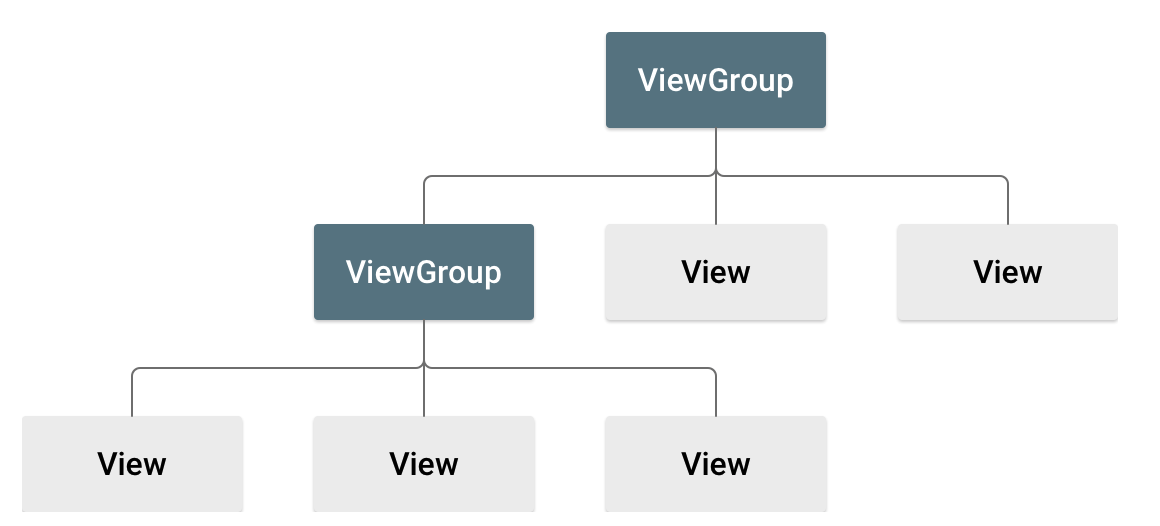GitHub - nhistory/android-concepts