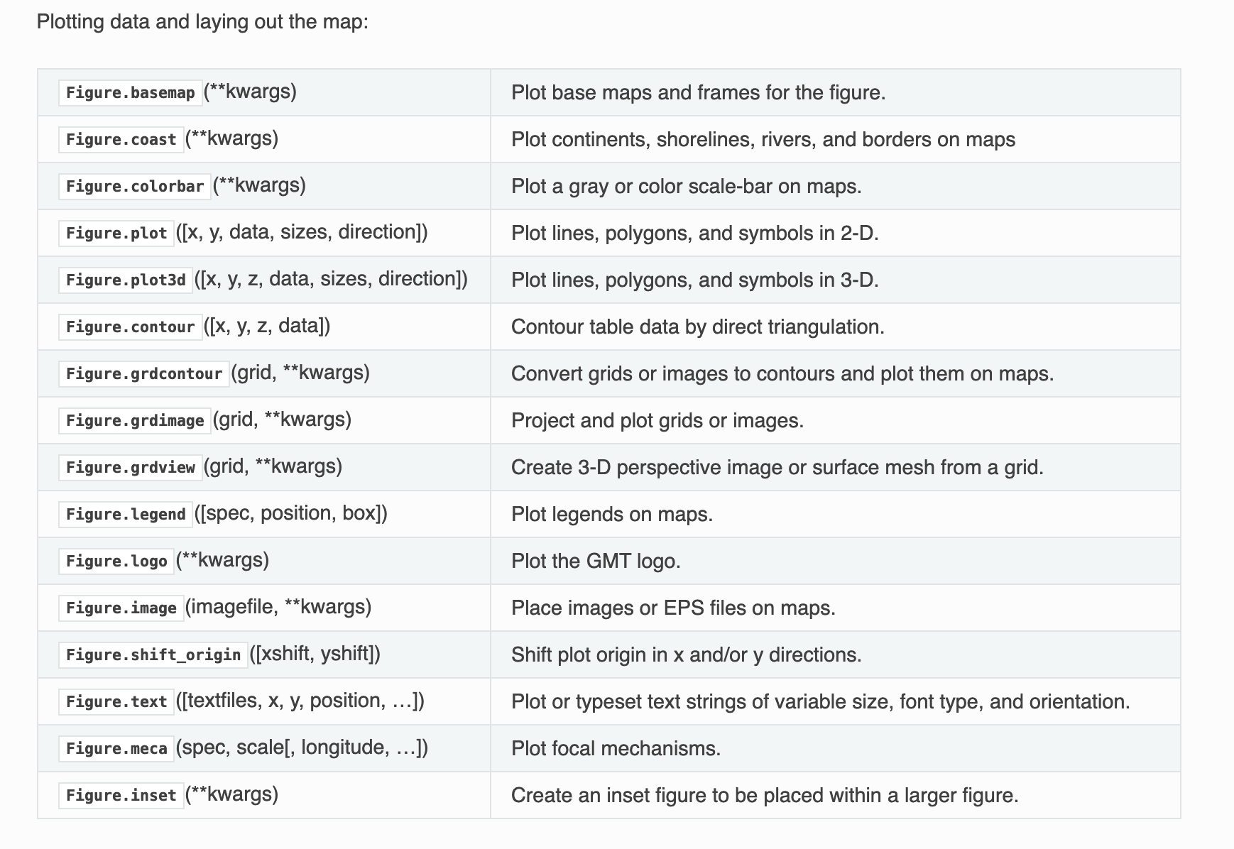 Sort plotting functions alphabetically · Issue #851 · GenericMappingTools/pygmt · GitHub